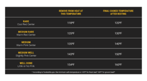 5 Ways to Elevate Beef Tenderloin