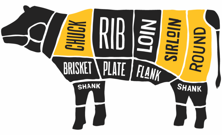 What is Flap Steak? One of the Most Underrated Beef Cuts