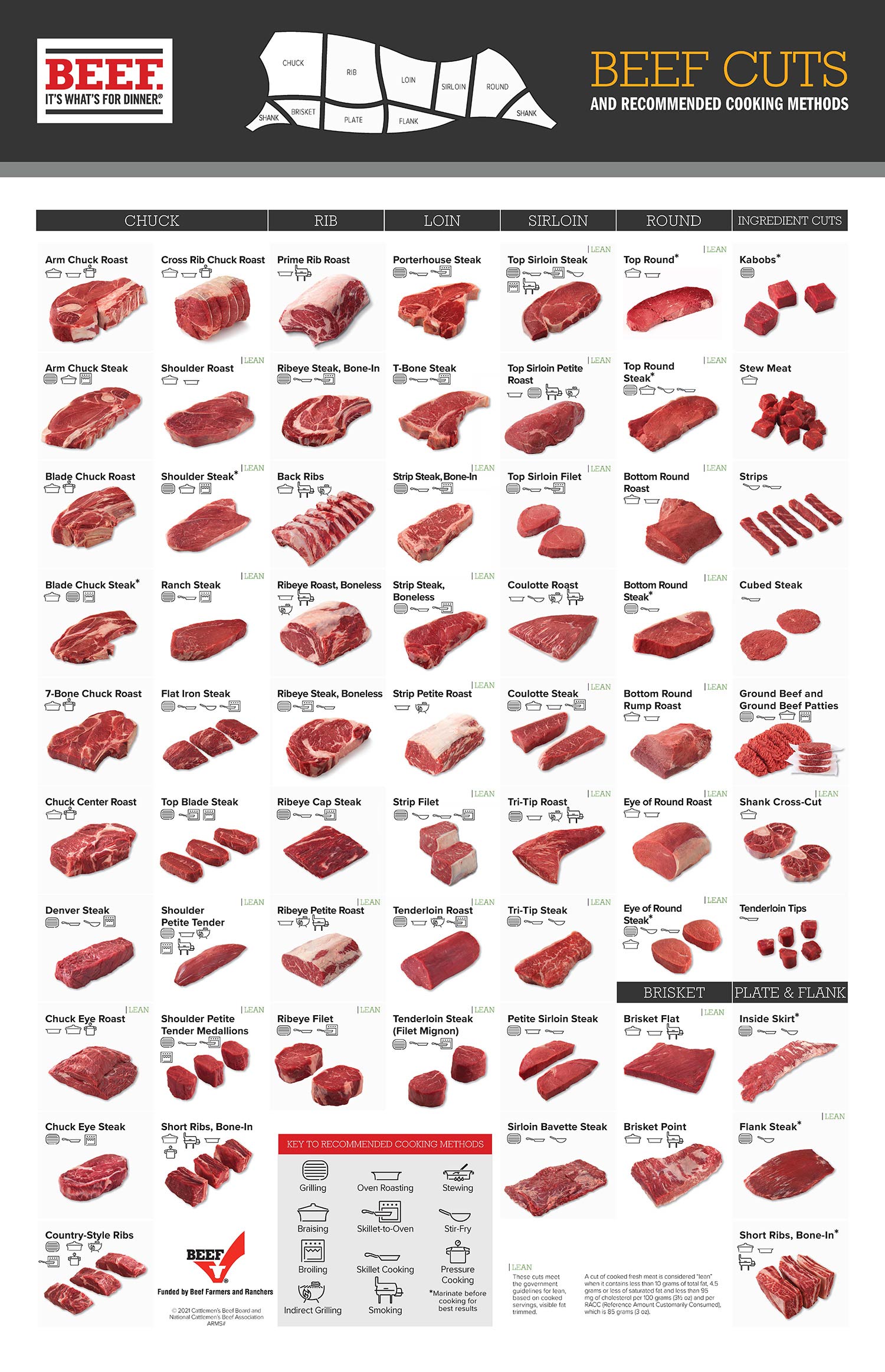 A Guide to Black Angus Beef Cut Charts